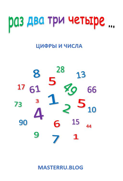 ЦИФРЫ И ЧИСЛА - master.ru